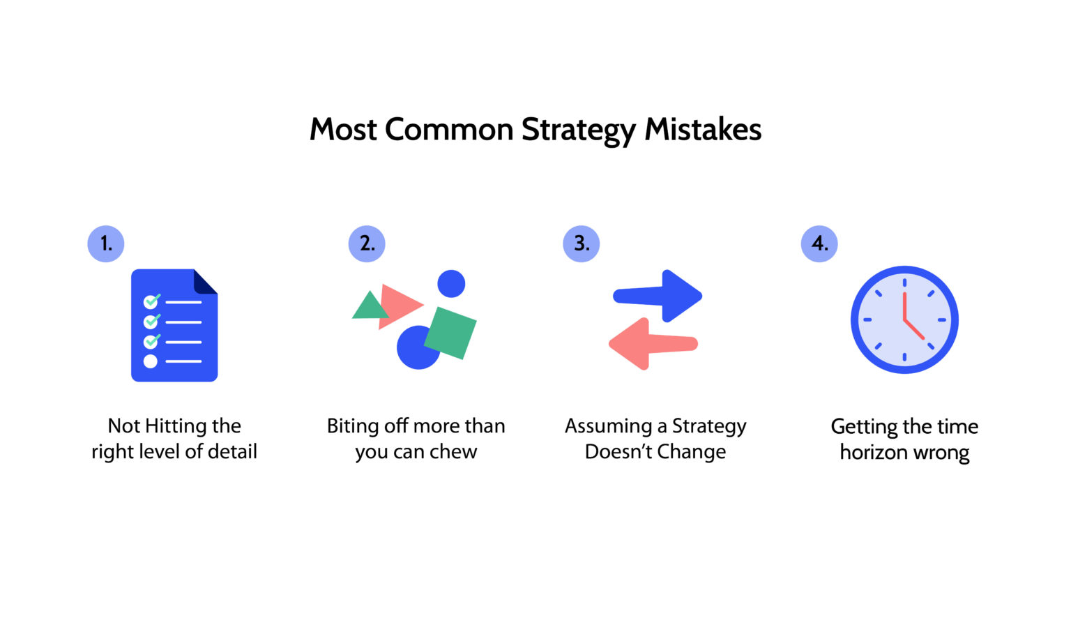 Four Common Strategy Mistakes | Digital Smoothie