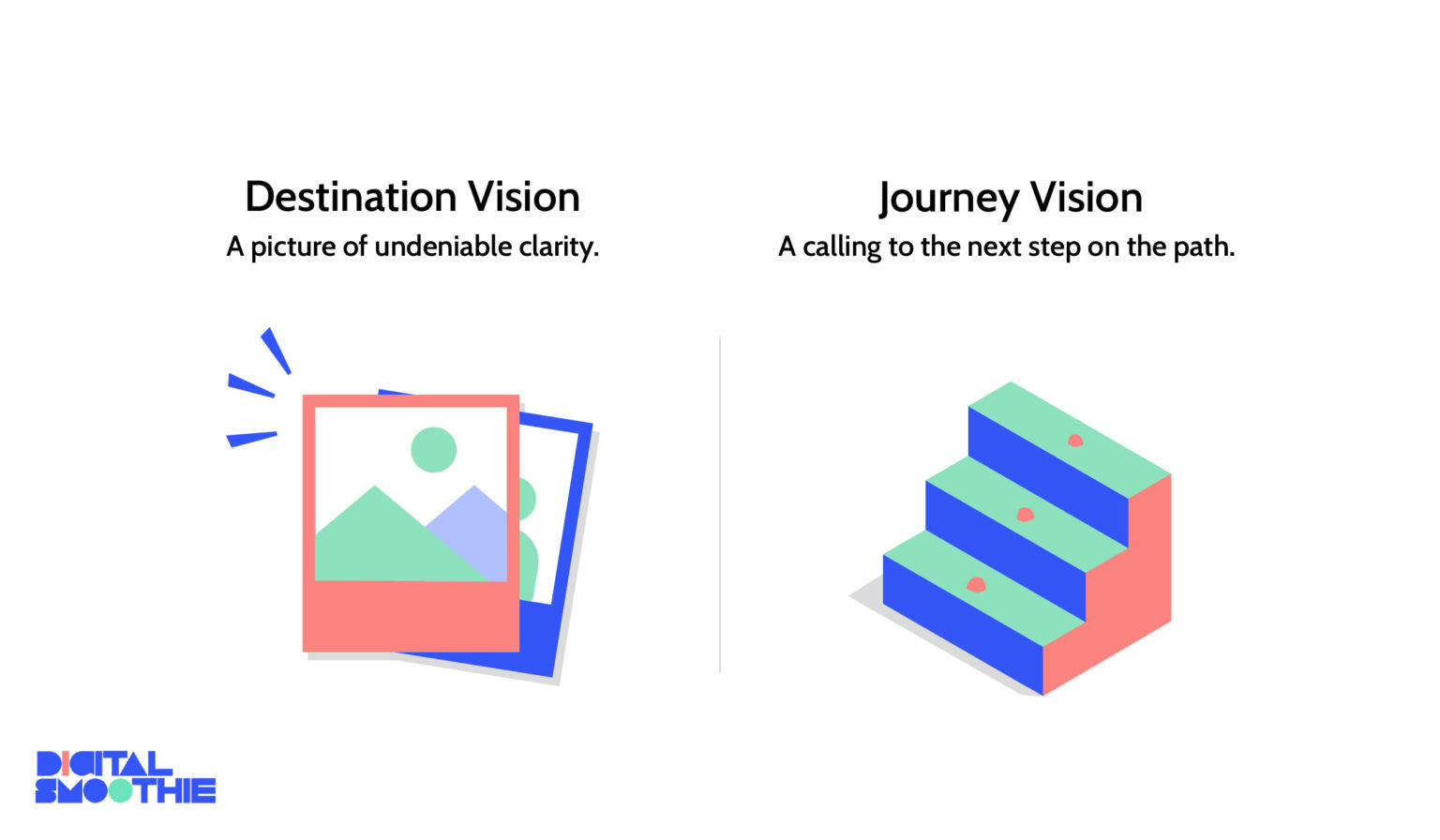 What's In A Vision? | Digital Smoothie