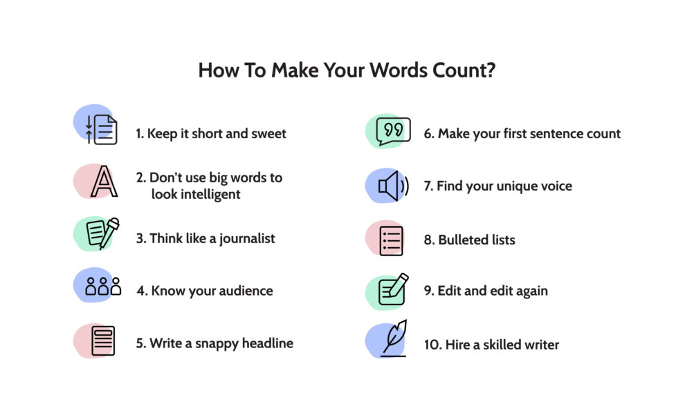 How To Create Content That Counts | Digital Smoothie