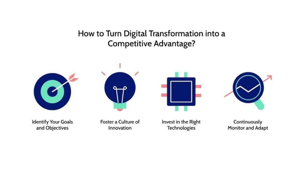How to turn Digital Transformation into competitive advantage ...